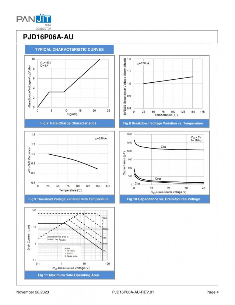 PJD16P06A-AU datasheet page 4