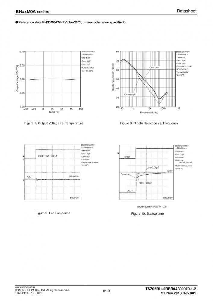 BH33M0AWHFV-TR datasheet page 6