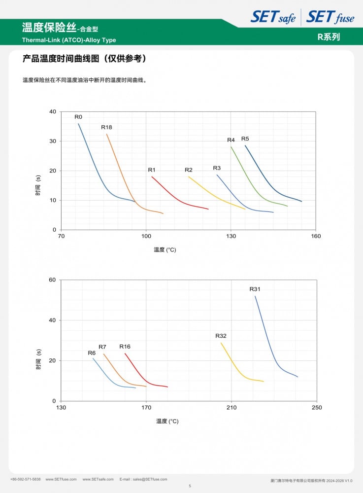 R3 datasheet page 5
