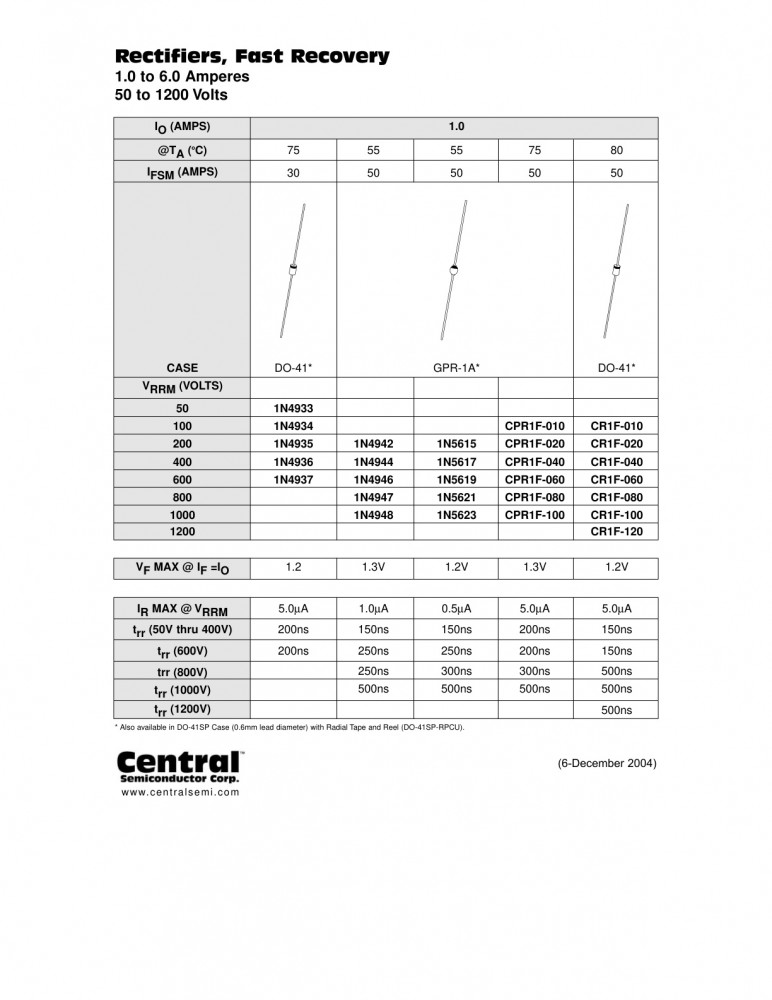 Central 1N4936 document page 1