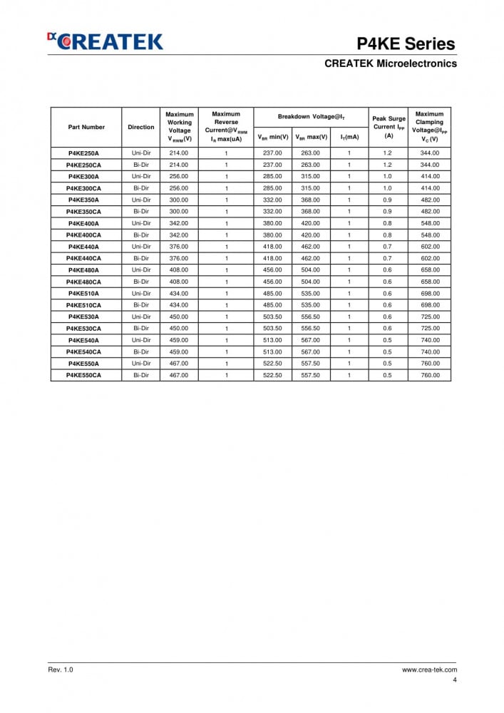 CREATEK P4KE series datasheet page 4