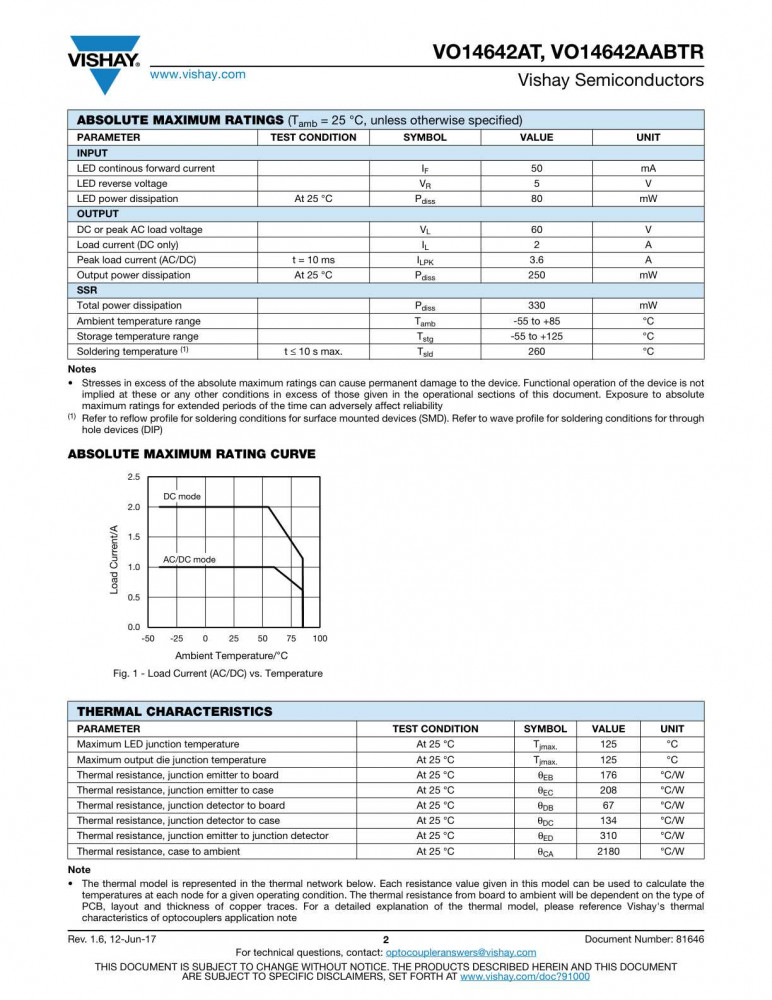 VO14642AABTR datasheet page 2