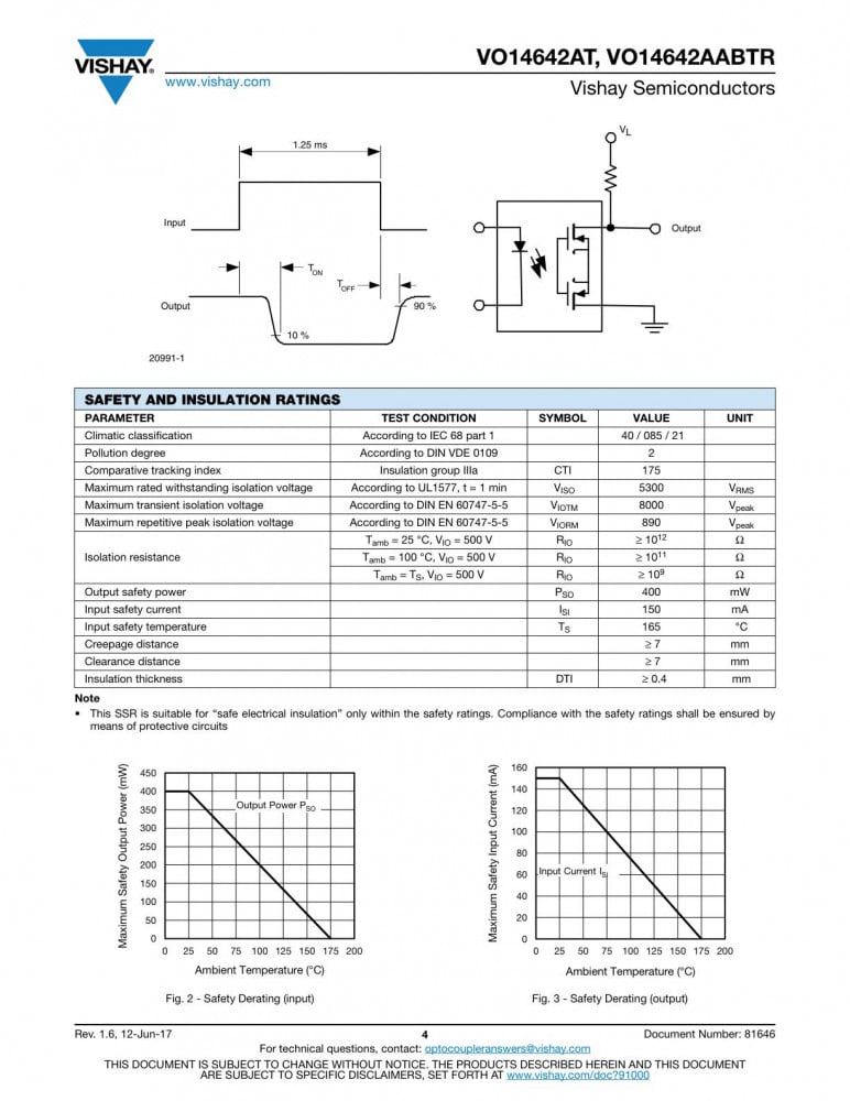 VO14642AABTR datasheet page 4