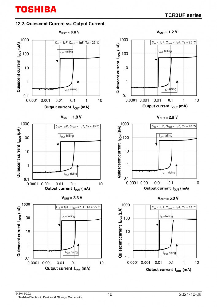 TCR3UF series datasheet page 10