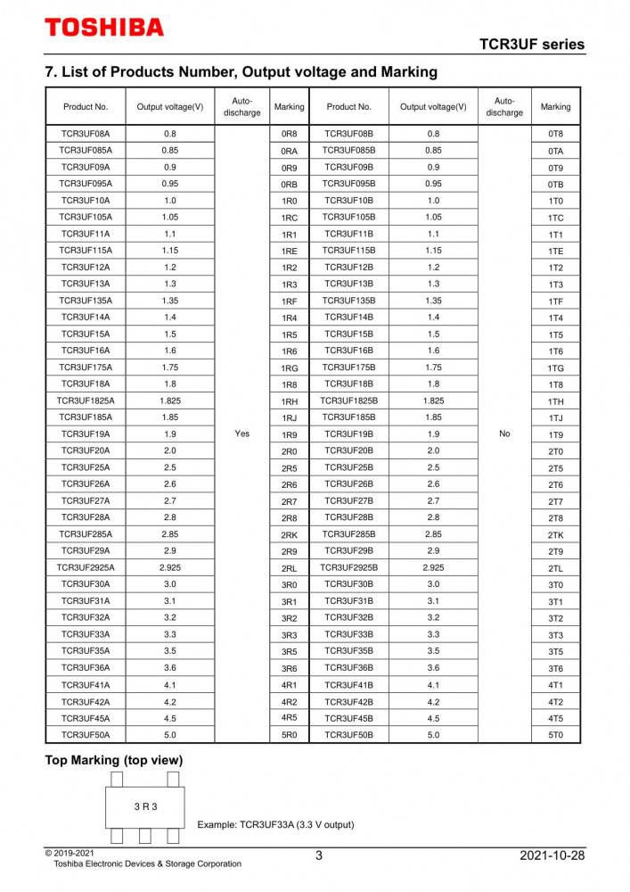 TCR3UF series datasheet page 3