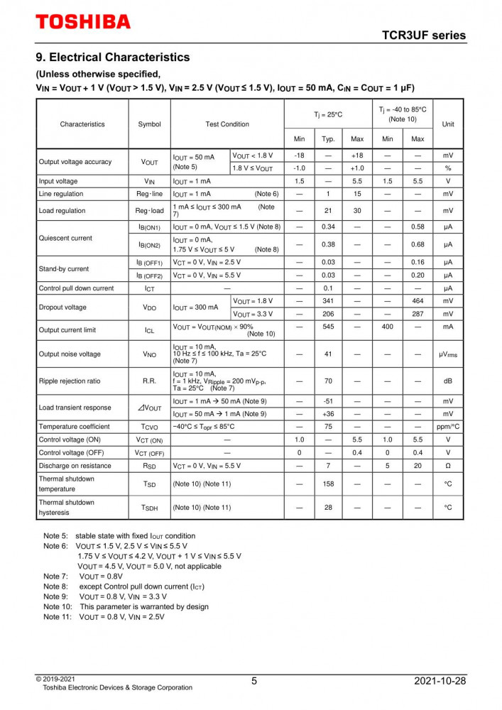 TCR3UF series datasheet page 5