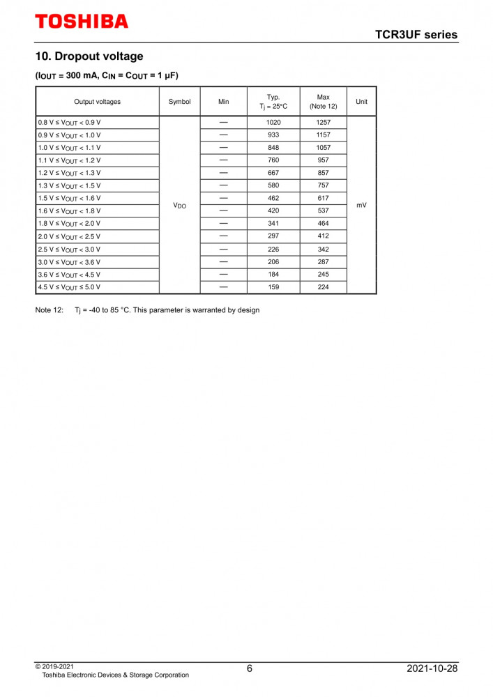 TCR3UF series datasheet page 6