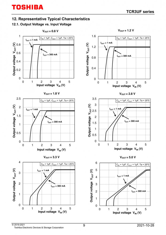 TCR3UF series datasheet page 9