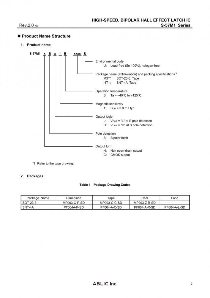 S-57M1 datasheet page 3
