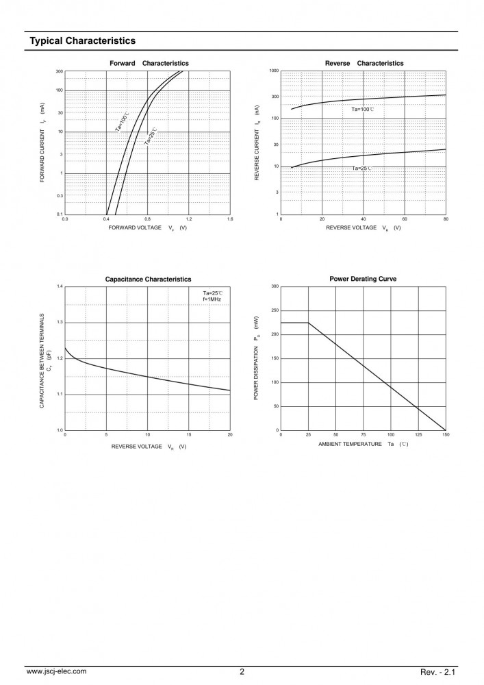 BAV70 datasheet page 2