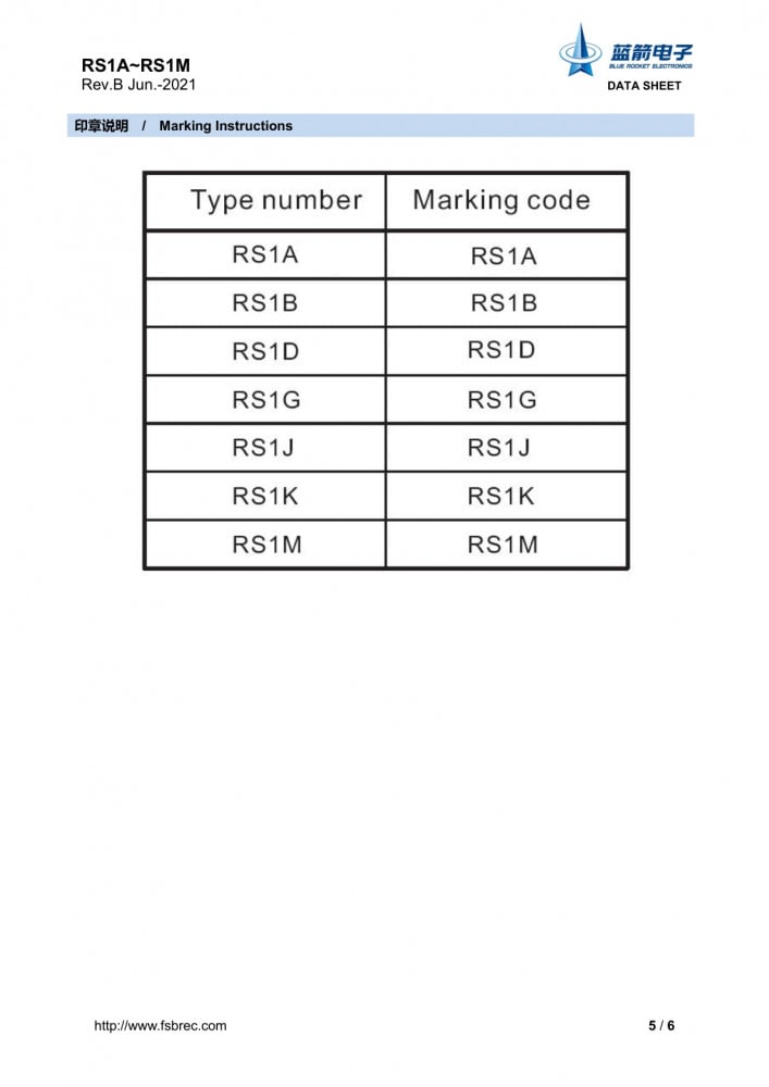 RS1A datasheet page 5