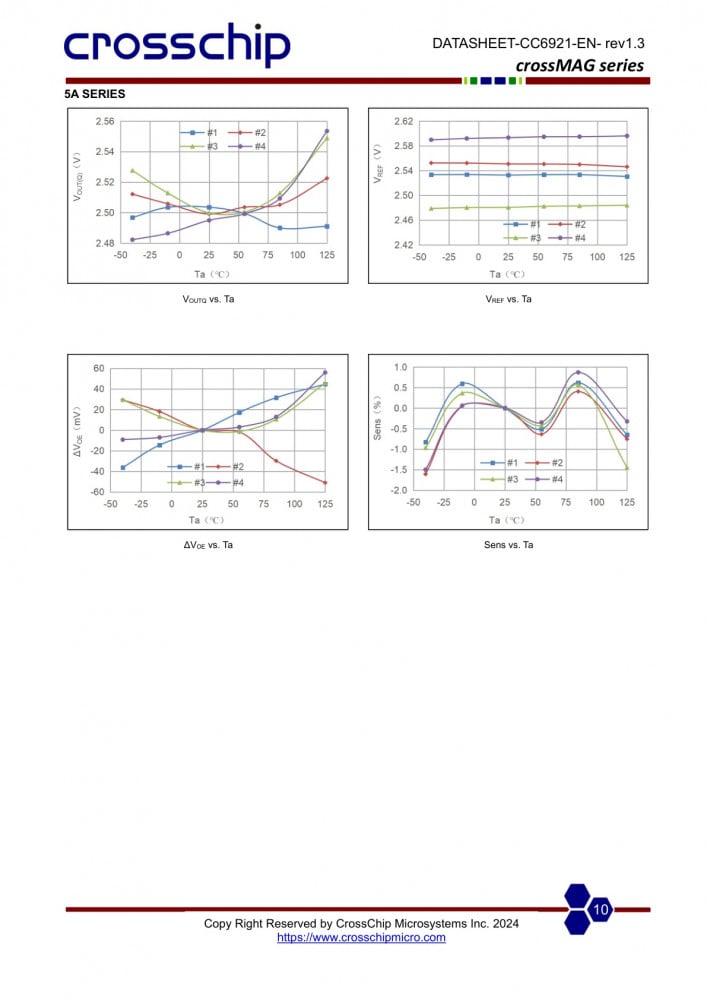 CC6921 datasheet page 10