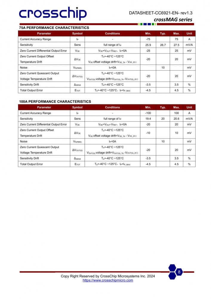 CC6921 datasheet page 8