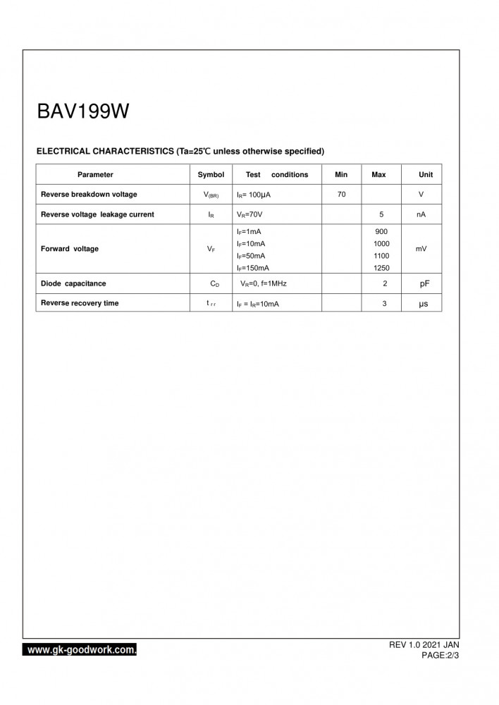BAV199W technical document page 2