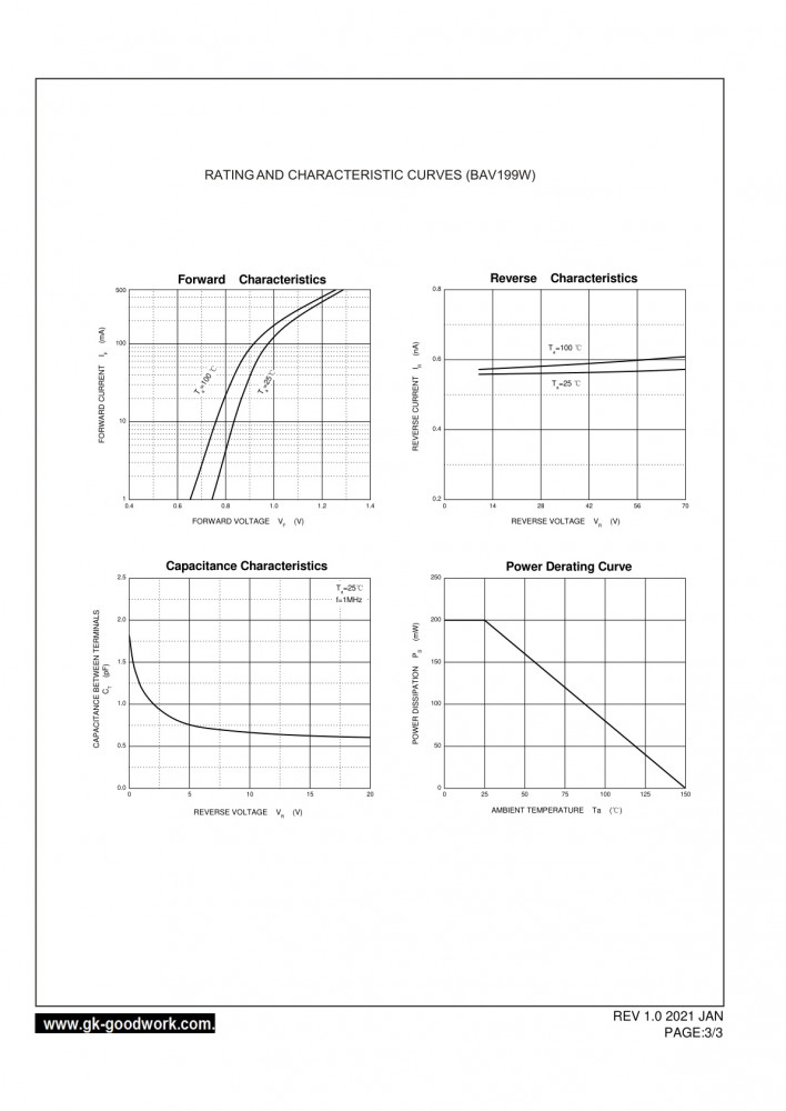 BAV199W technical document page 3