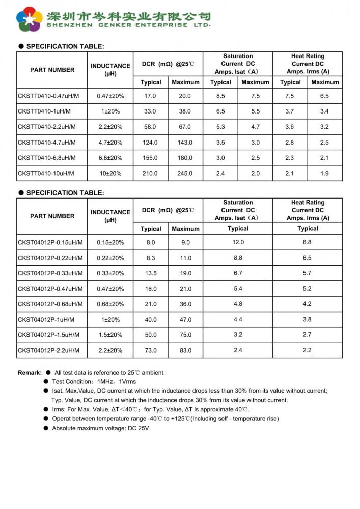 CENKER CKST series datasheet page 6