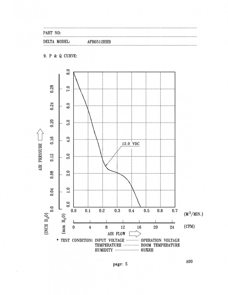 AFB0512HHB technical document page 5