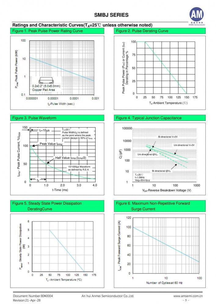 SMBJ TVS datasheet page 5