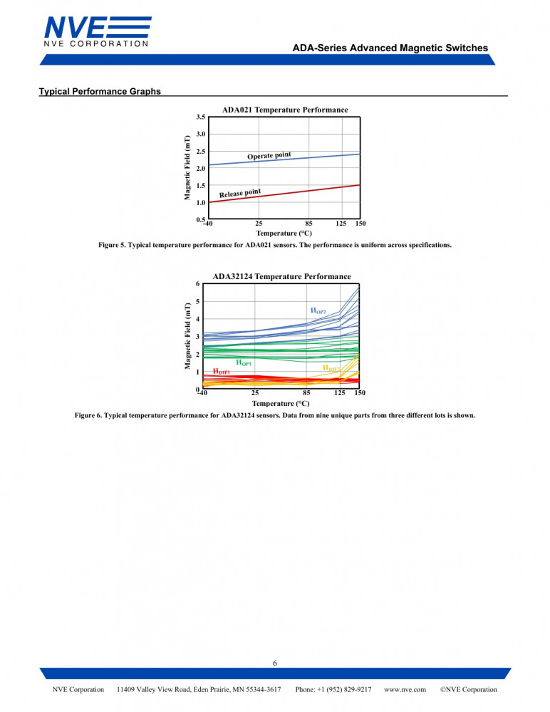 ADA32124-00E document preview, page 6