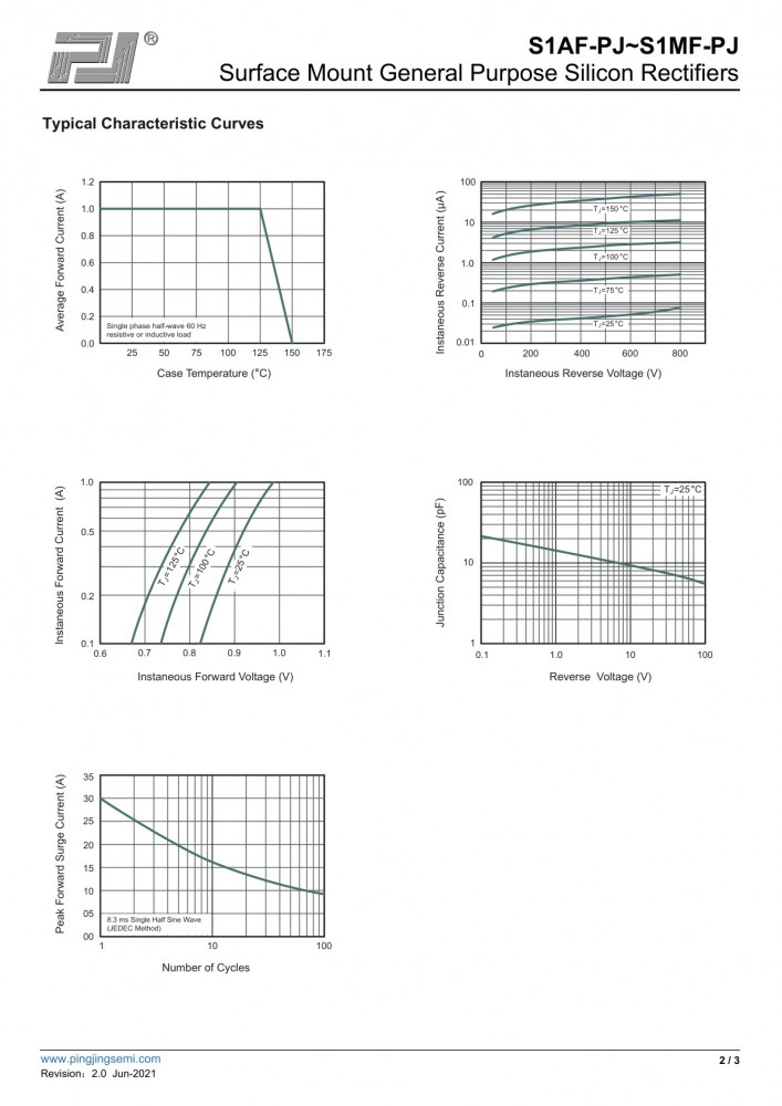 PJSEMI S1GF-PJ datasheet page 2