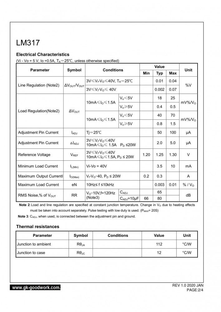 GOODWORK LM317 technical document page 2