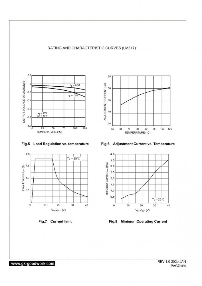 GOODWORK LM317 technical document page 4