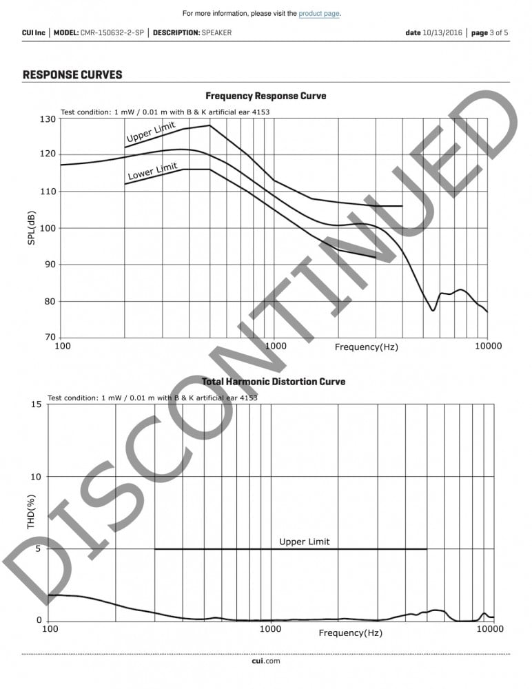 CMR-150632-2-SP datasheet page 3
