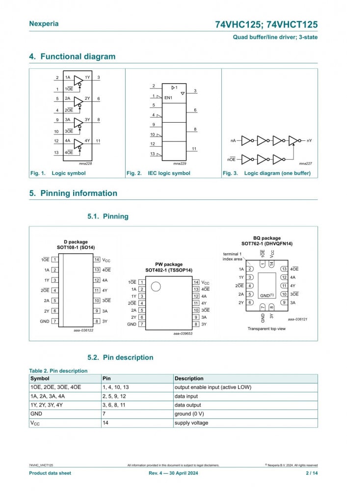74VHC125PW,118 datasheet page 2