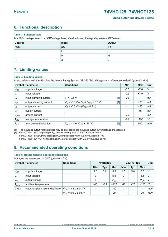 74VHC125PW,118 datasheet page 3
