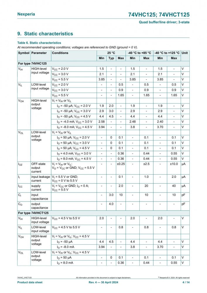 74VHC125PW,118 datasheet page 4