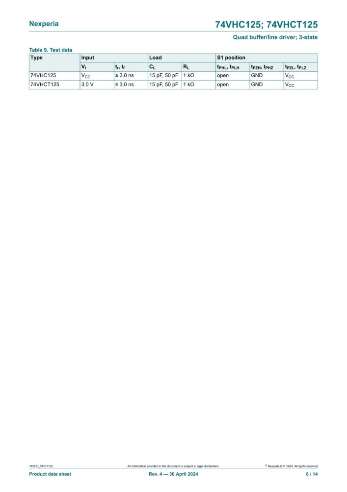 74VHC125PW,118 datasheet page 8