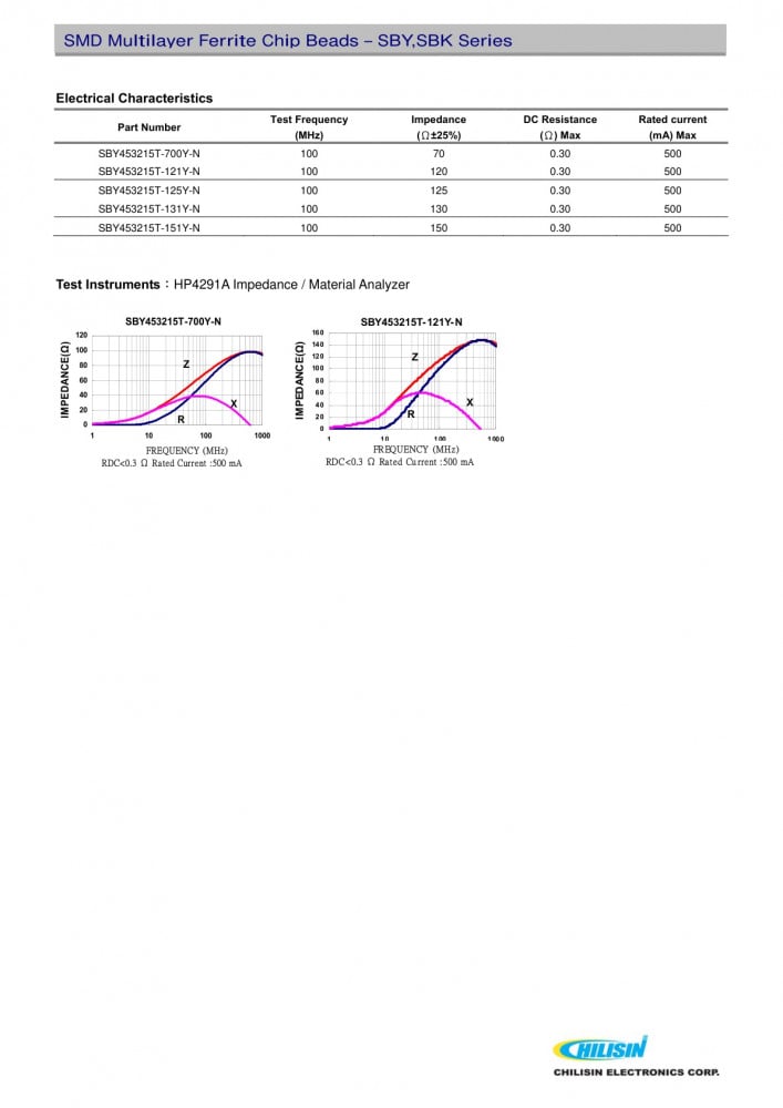 Chilisin SBY series document page 10
