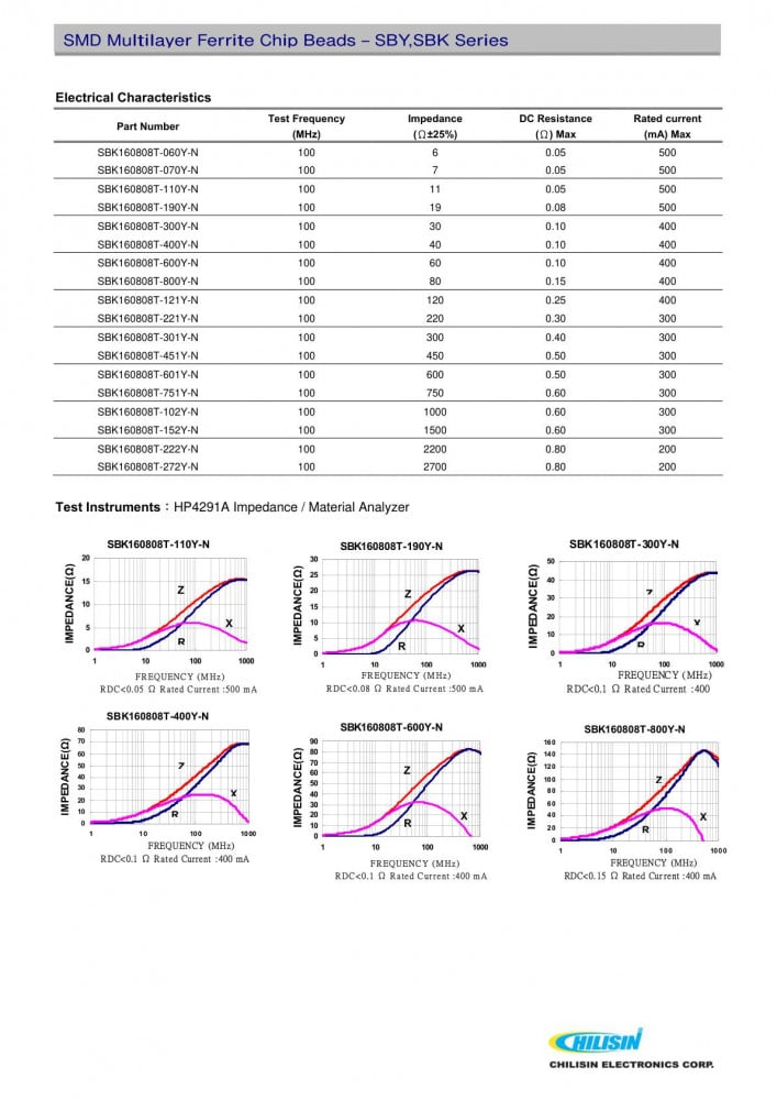Chilisin SBY series document page 3