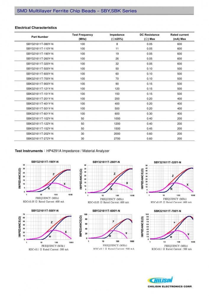 Chilisin SBY series document page 7