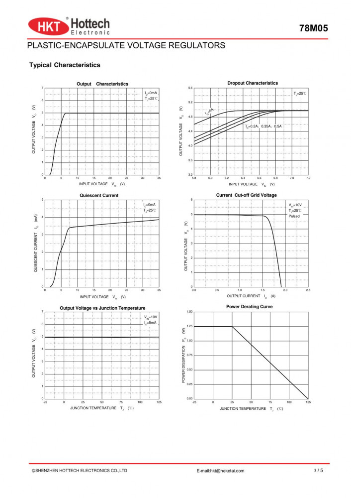 78M05 datasheet page 3