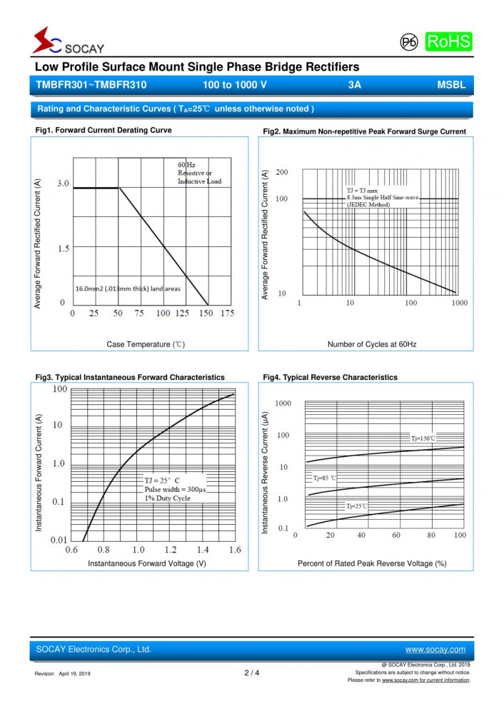 TMBFR301 to TMBFR310 datasheet, page 2: rating and characteristic curves