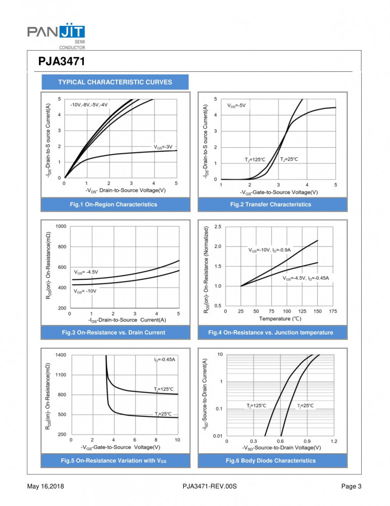PJA3471 datasheet page 3