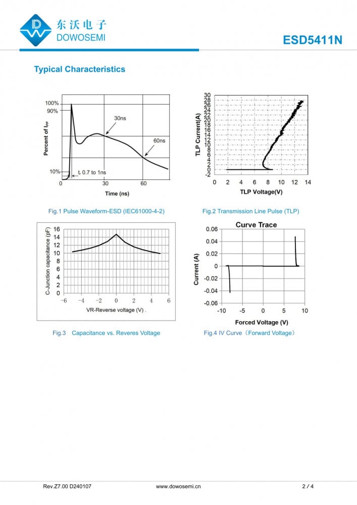 ESD5411N-DW datasheet page 2