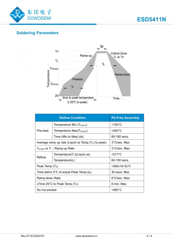 ESD5411N-DW datasheet page 4