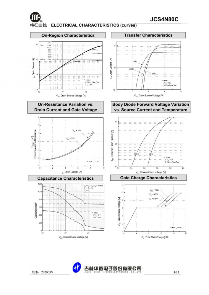JCS4N80FC datasheet page 5