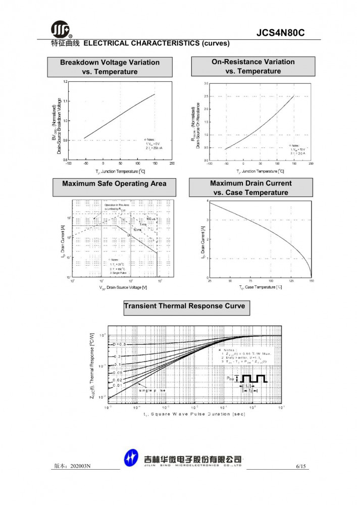 JCS4N80FC datasheet page 6