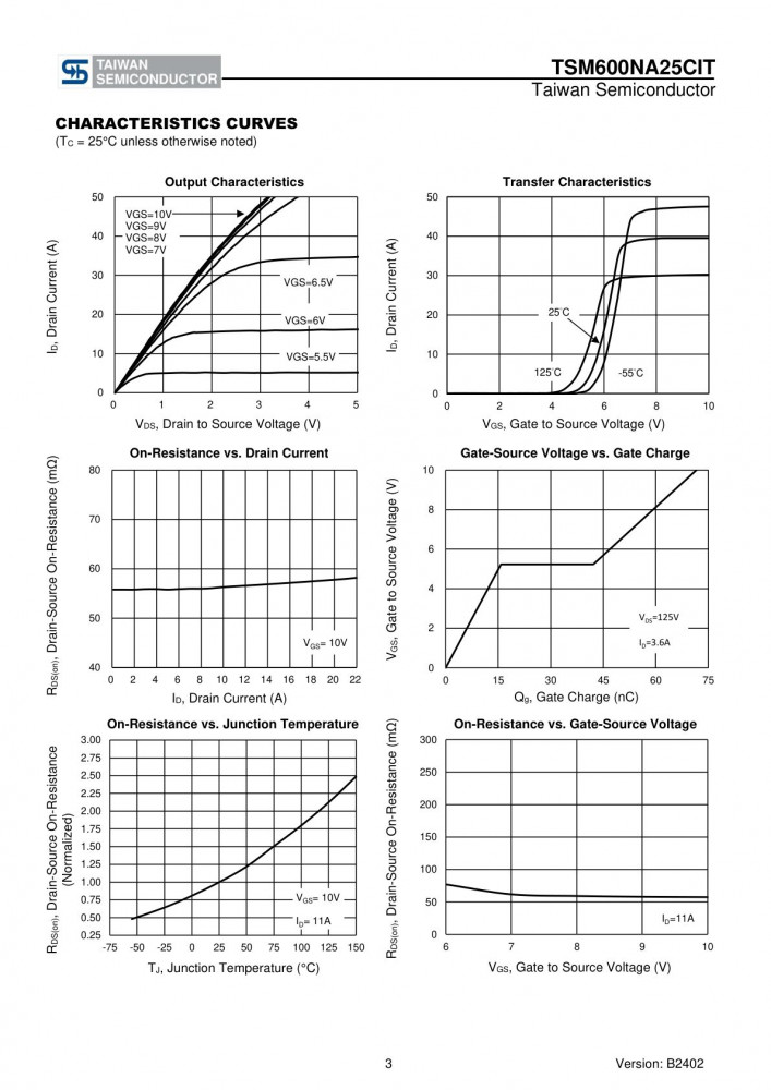 TSM600NA25CIT datasheet page 3
