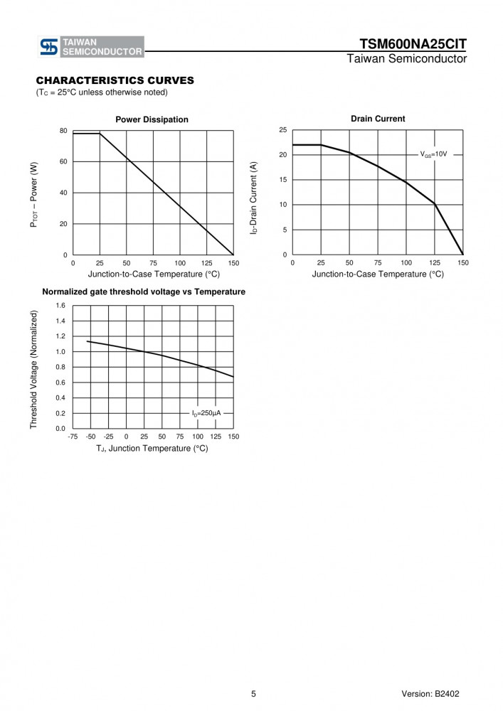 TSM600NA25CIT datasheet page 5