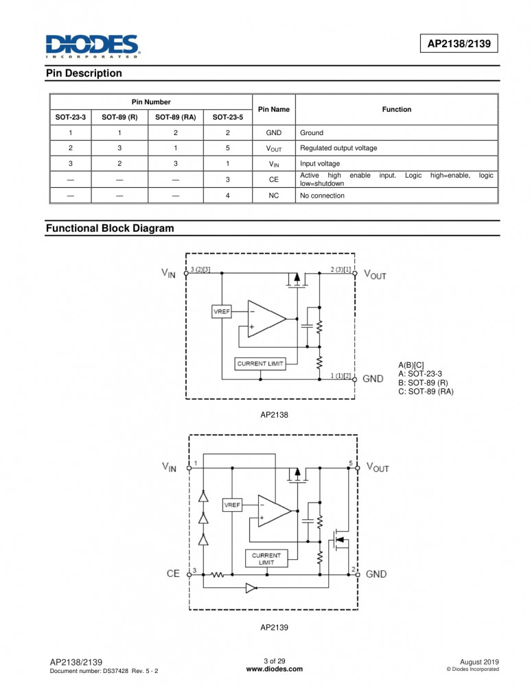AP2138 datasheet page 3