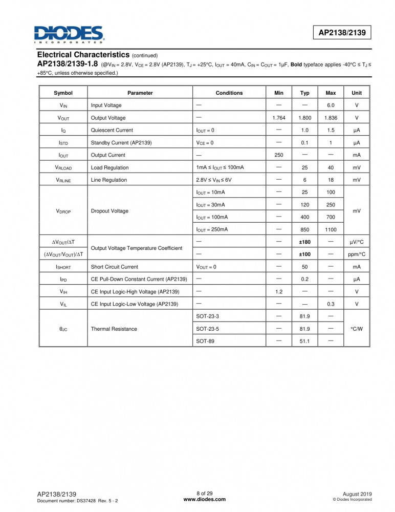 AP2138 datasheet page 8