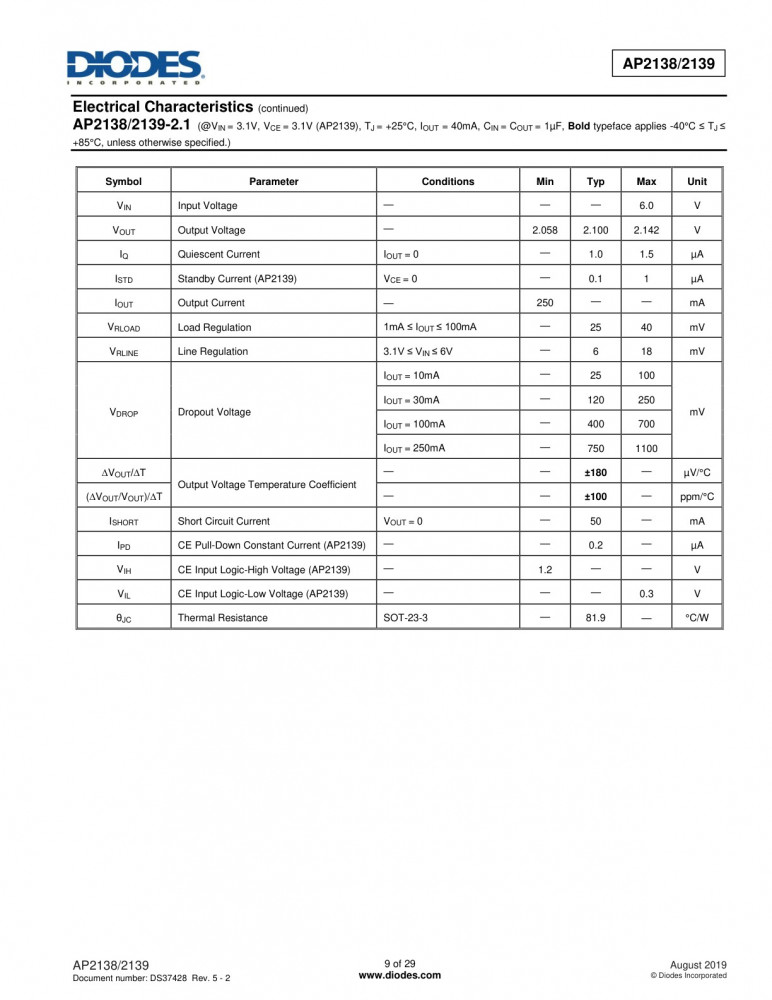 AP2138 datasheet page 9
