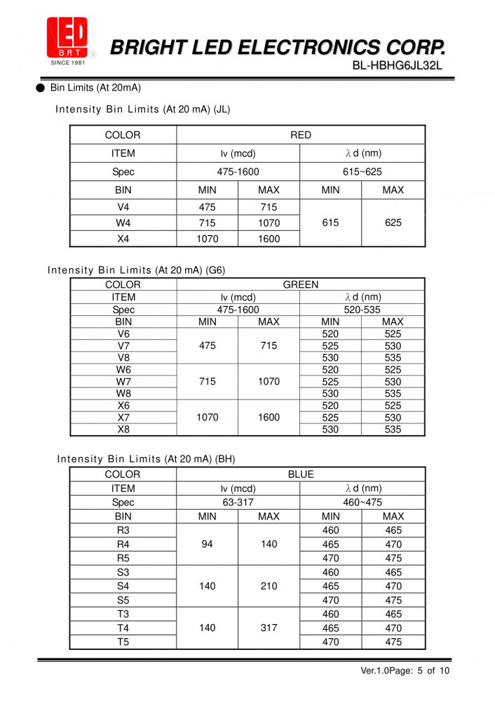 BL-HBHG6JL32L datasheet page 4