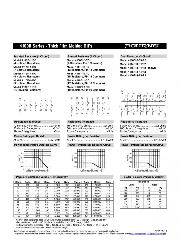 BOURNS 4100R series datasheet page 2