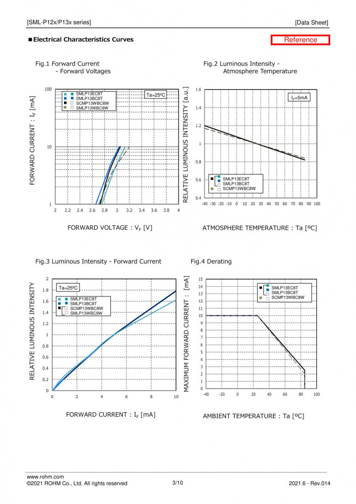 ROHM SML-P12MTT86R datasheet page 3