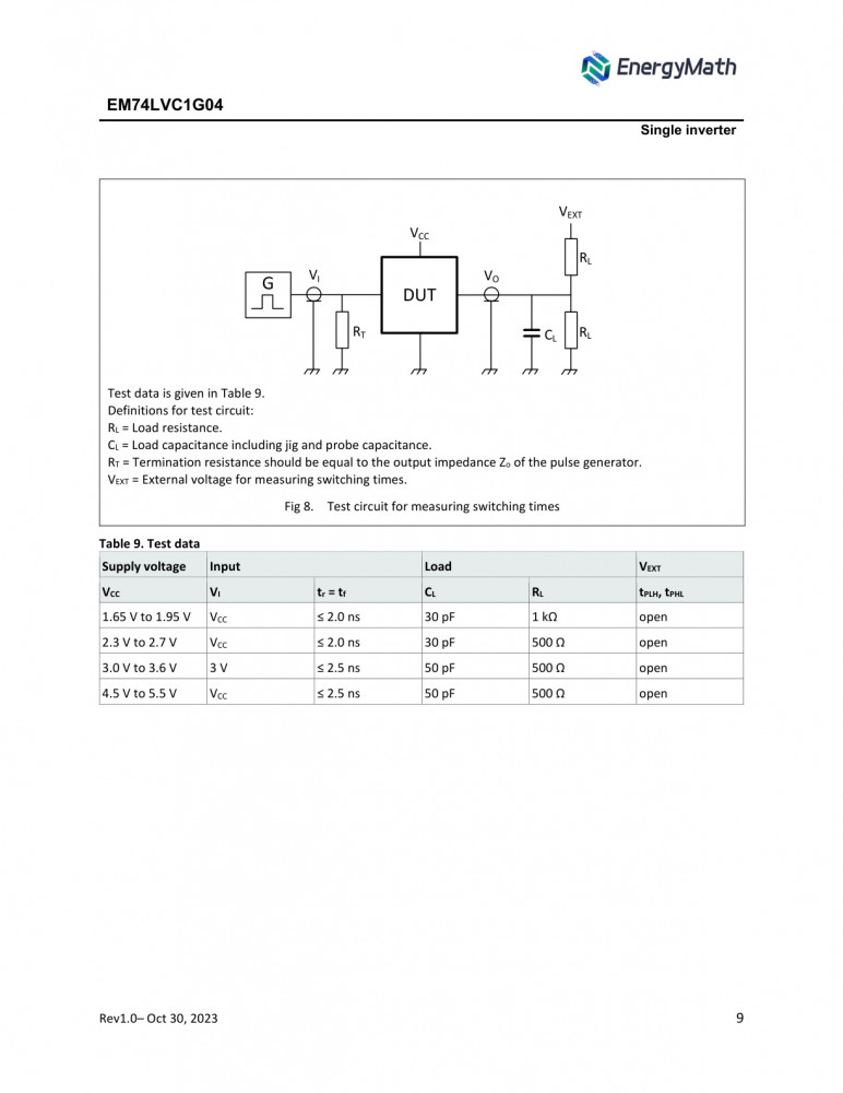 EM74LVC1G04GV datasheet page 9